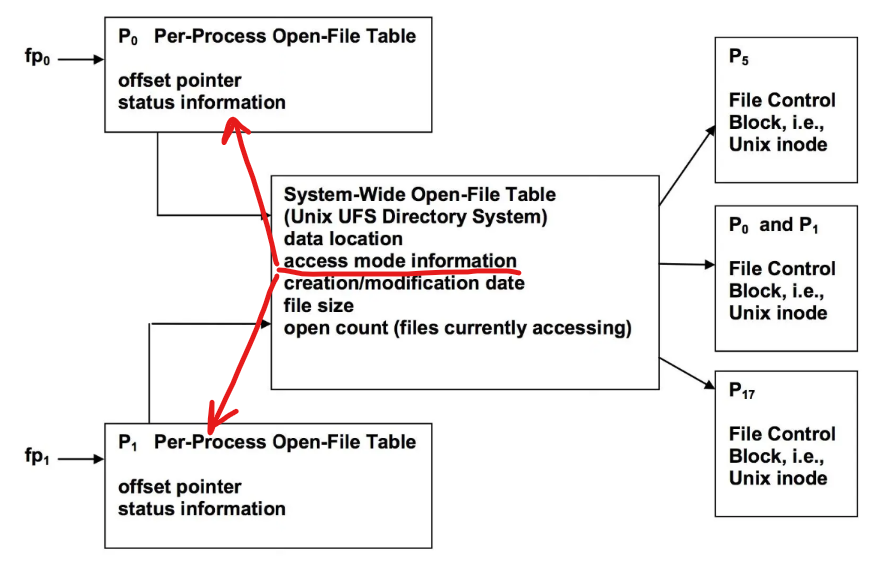 7.File System Implementation - Monsterdie's Notebook
